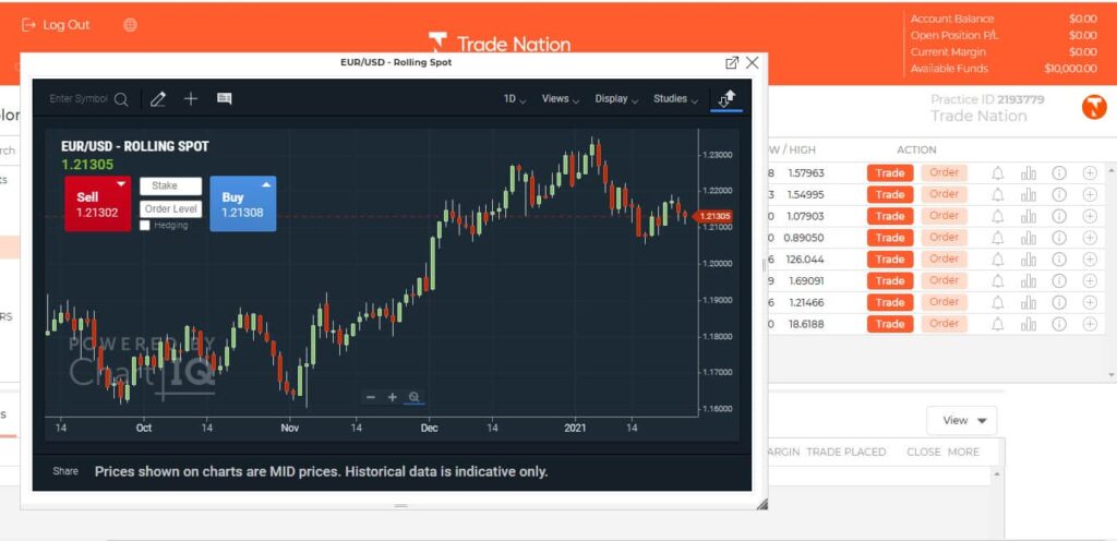 Best Day Trading Platform in India in 2021 - Top 10 List and Reviews